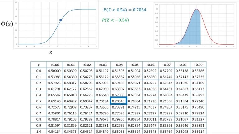 Tabla de la Distribución Normal Estándar: Guía Completa y Ejemplos ...