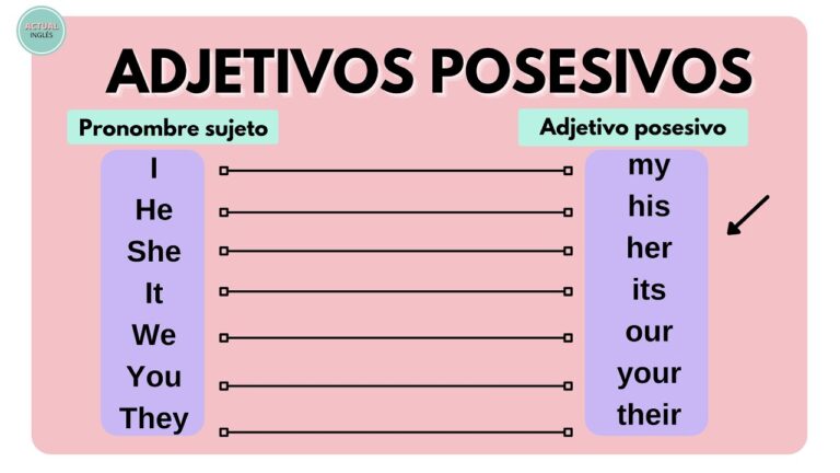 Cuando se Usa "His" y "Her" en Inglés: Guía Completa para Aprender su ...